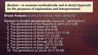 Analyzing the Books of the Bible (Effective Bible Study) | PDF