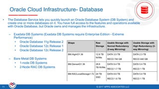 Oracle E-Business Suite On Oracle Cloud | PPT