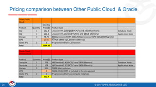 Oracle E-Business Suite On Oracle Cloud | PPT