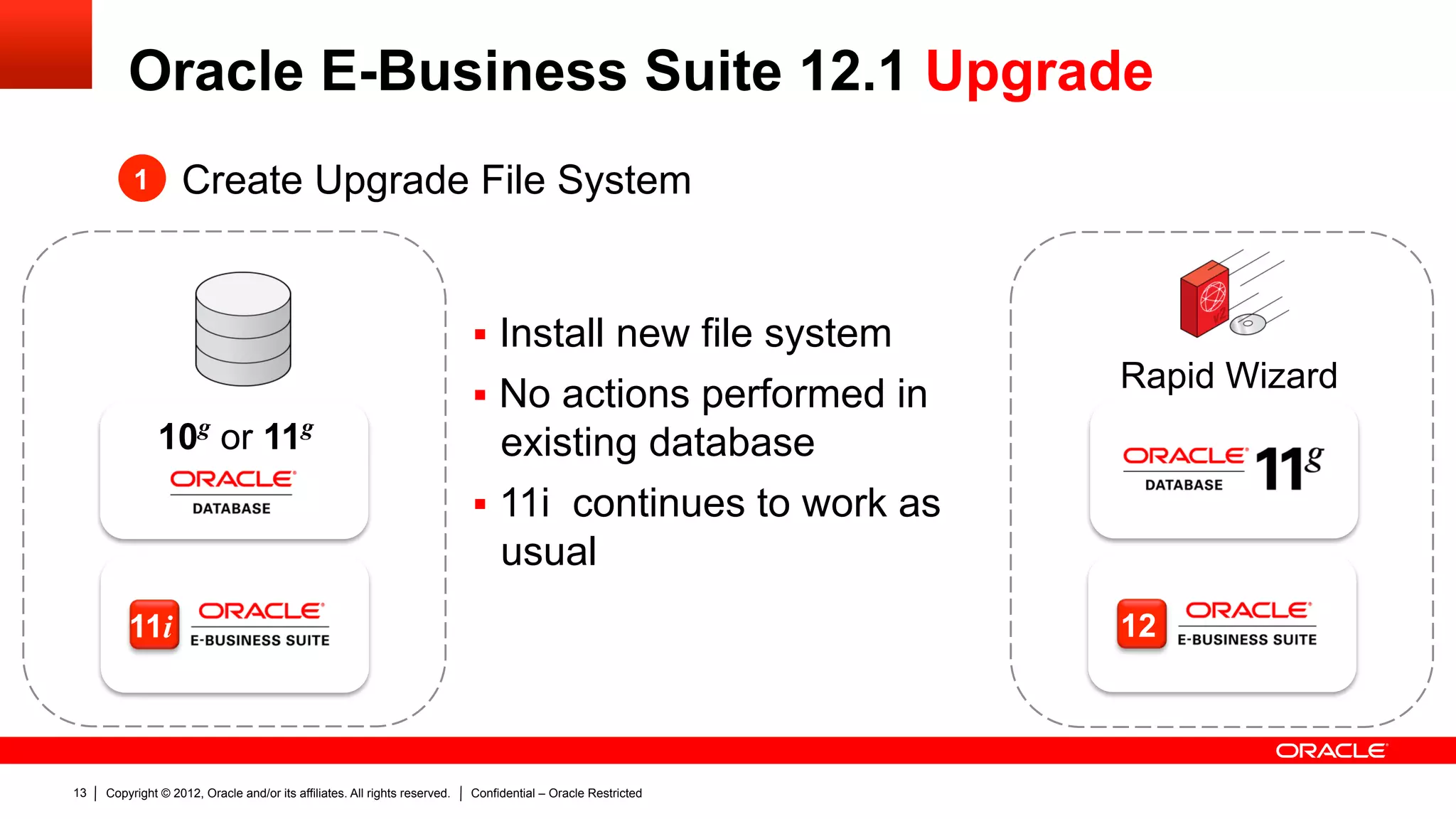 Ebs 12.2 con9021_pdf_9021_0001 | PDF