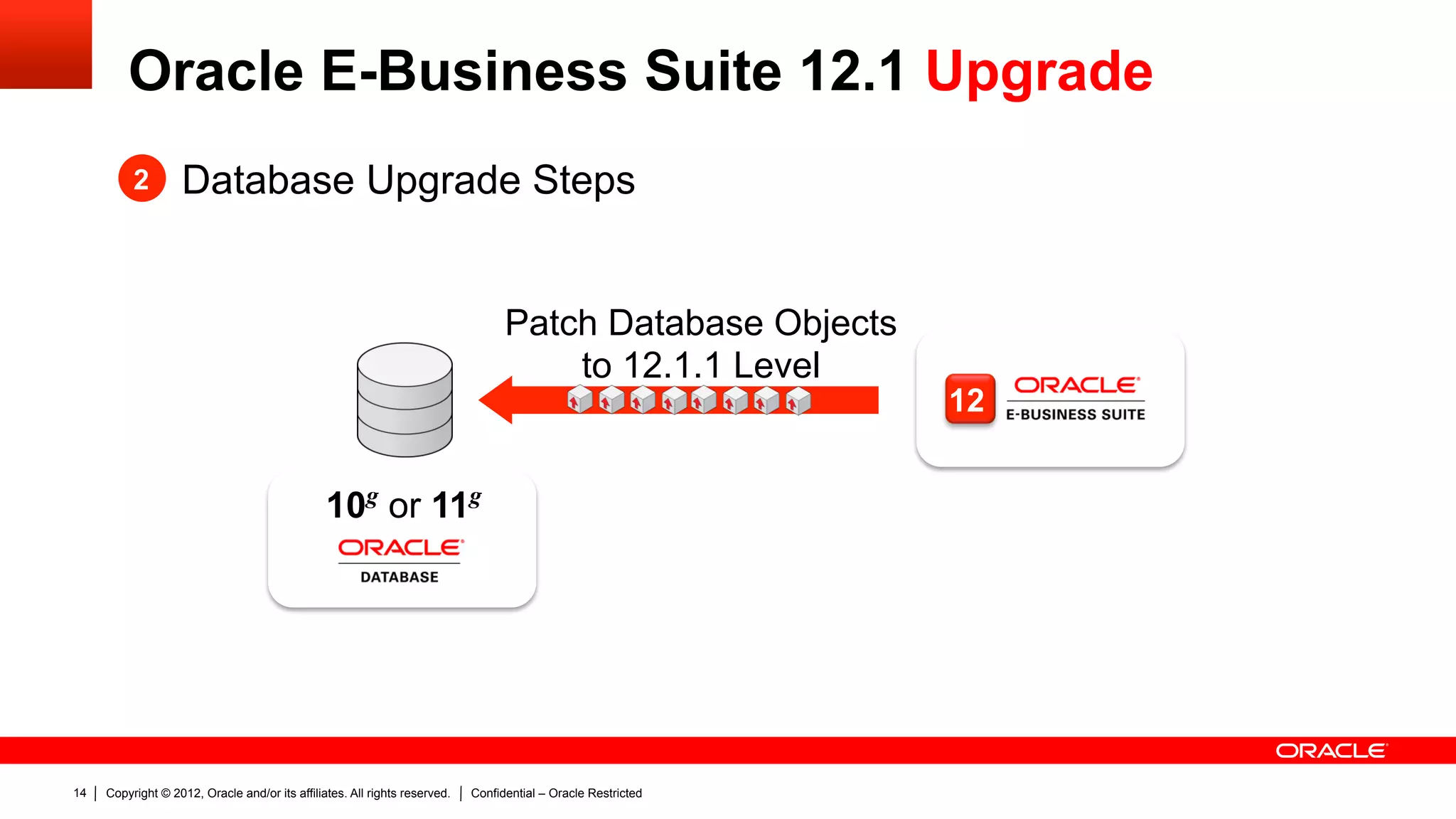Ebs 12.2 con9021_pdf_9021_0001 | PDF