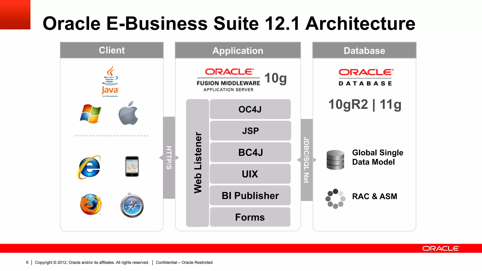 Ebs 12.2 con9021_pdf_9021_0001 | PDF