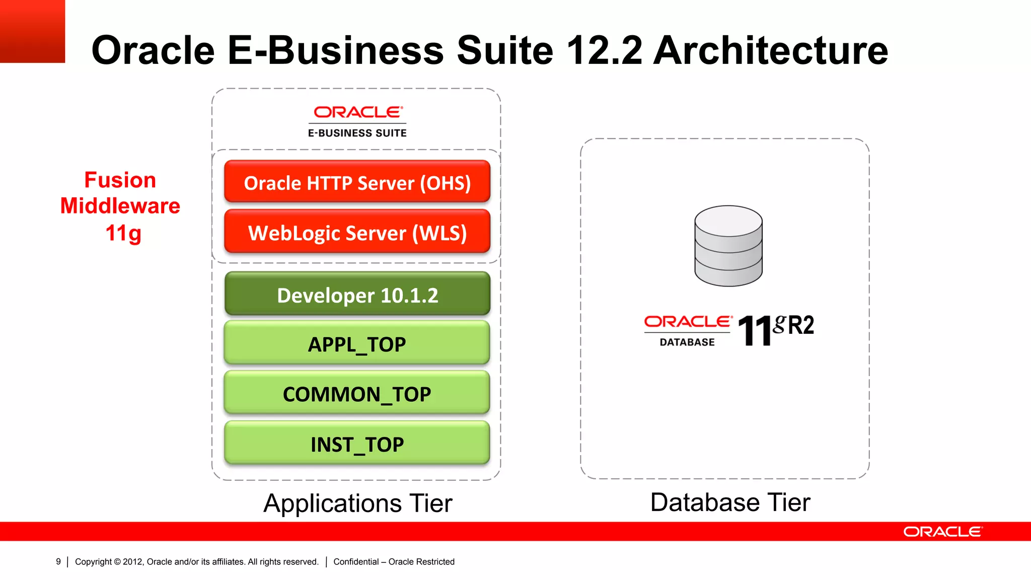 Ebs 12.2 con9021_pdf_9021_0001 | PDF