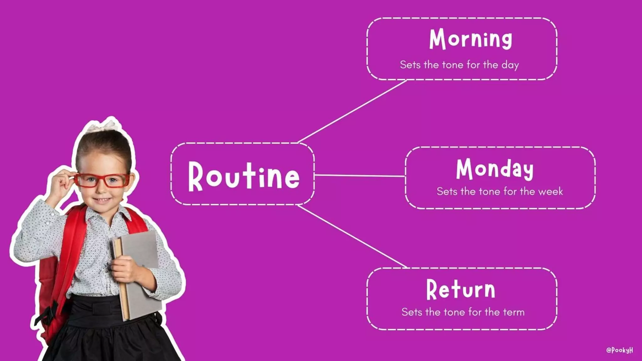 EBSA 2 - Early Intervention - SHARING.pptx