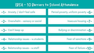 EBSA 3 Reintegration | PPTX