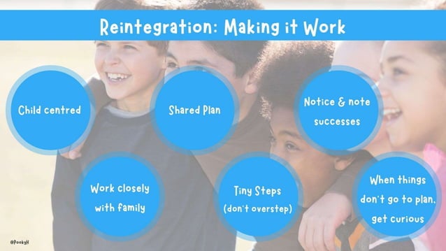 EBSA 3 Reintegration | PPTX