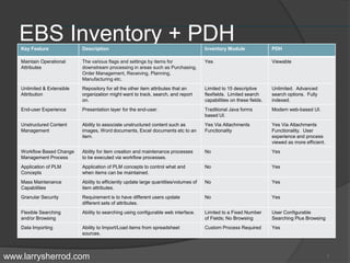 EBS and PDH, a comparision | PPTX