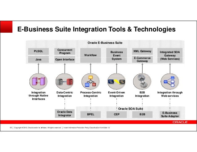 Ebs architecture con9036_pdf_9036_0001
