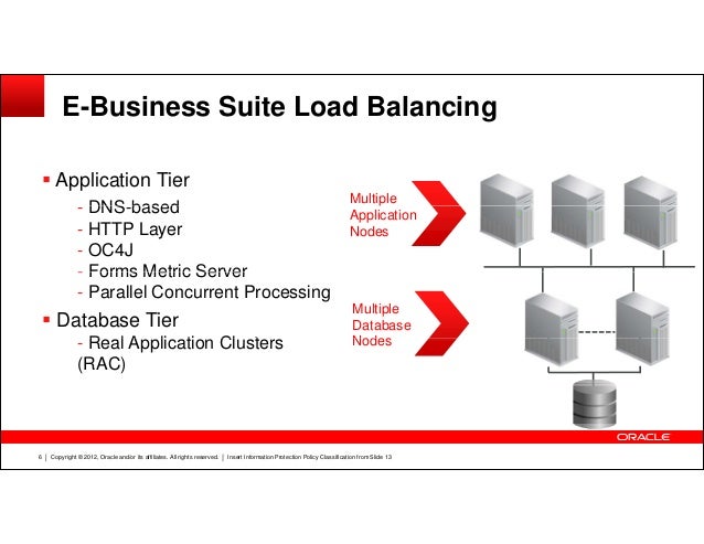 Ebs architecture con9036_pdf_9036_0001