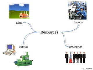 Ebs chapter 1 - Introduction to Business Activities | PPT