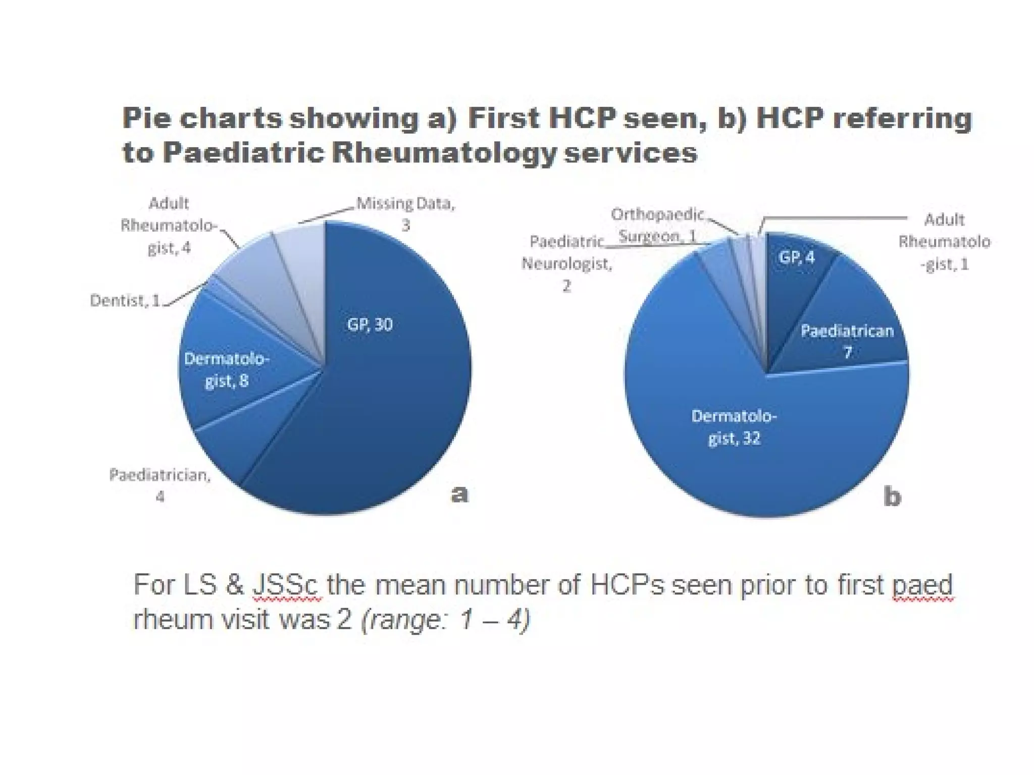 Scleroderma in children and young people | PPT