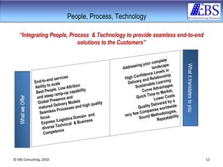 Ebs Corporate Presentation Portal | PPT