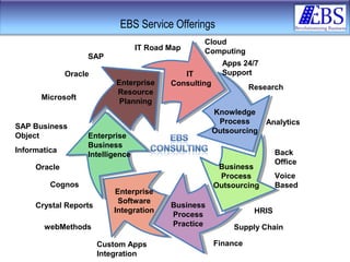 Ebs Corporate Presentation Portal | PPT