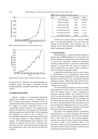 EBSD Sample preparation Mg.pdf