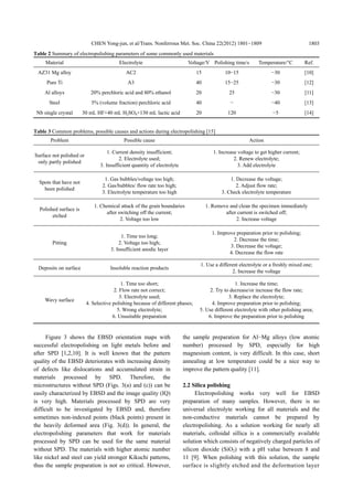 EBSD Sample preparation Mg.pdf