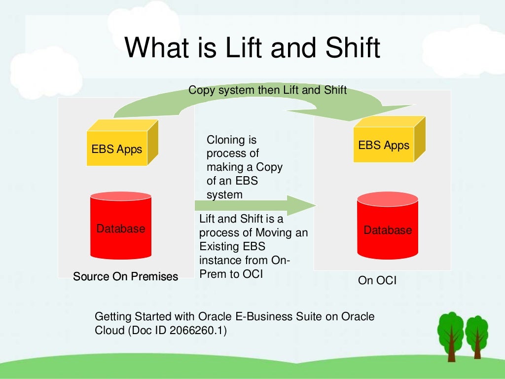 EBS_Lift_and_Shift_Understanding.pptx