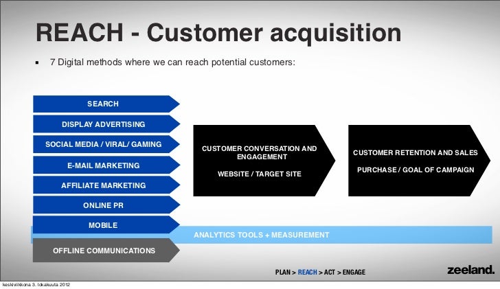 Digital marketing 101 - REACH
