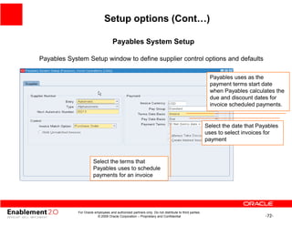 EBS R12.1 FMS - Accounts Payable - Part 4 - Invoices.pdf