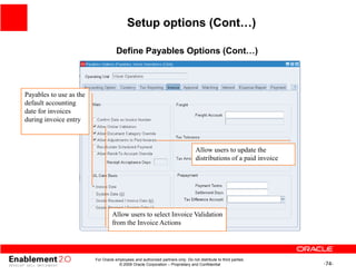EBS R12.1 FMS - Accounts Payable - Part 4 - Invoices.pdf