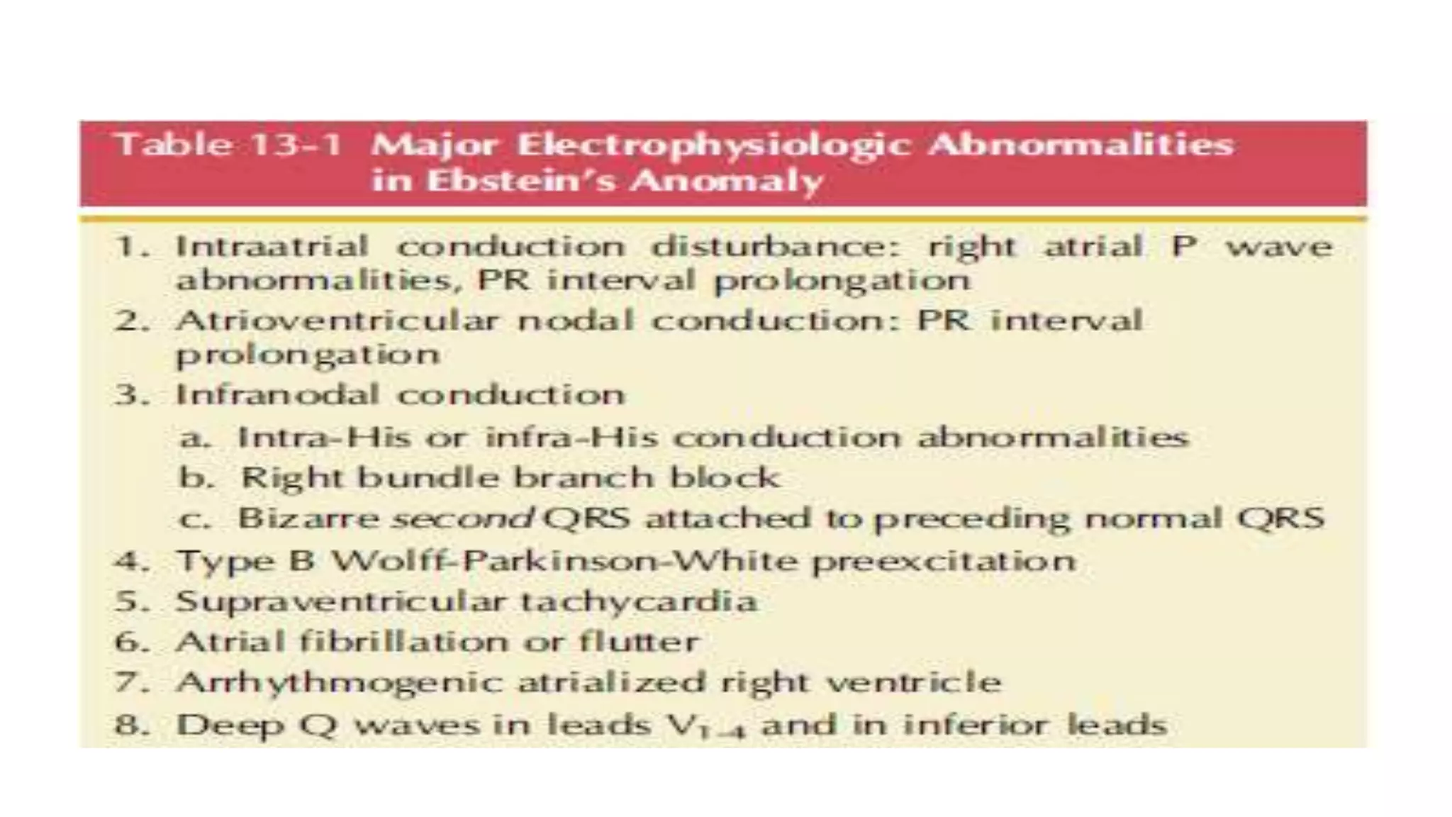 EBSTEINS ANOMALY.pptx