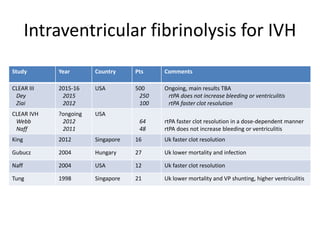 Ebs tpa for ivh ich | PPT