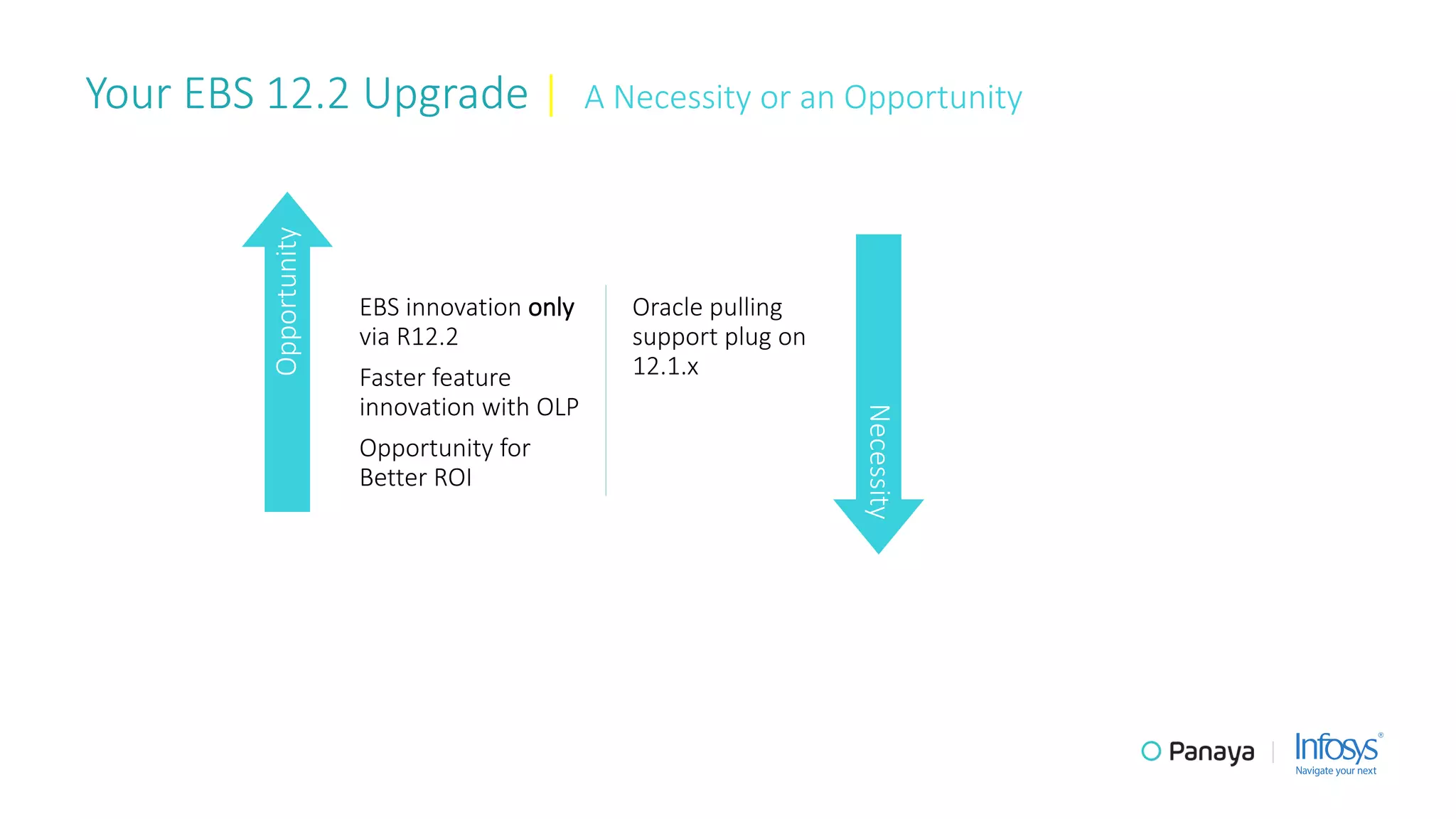 Oracle EBS R12.2 - The Upgrade Know-How Factory | PPTX