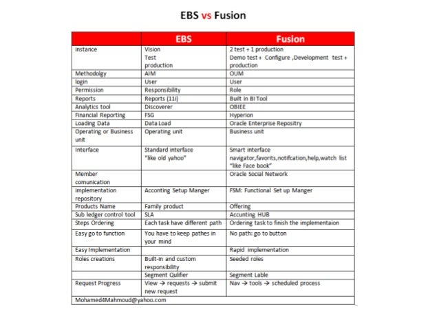 Ebs Vs Fusion