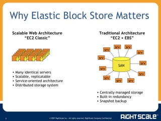 Leveraging Amazon's Elastic Block Store | PPT