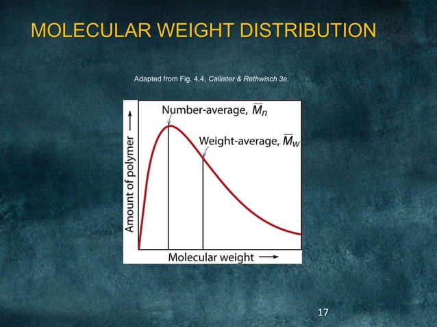 EBT110_6_molecular weight.ppt