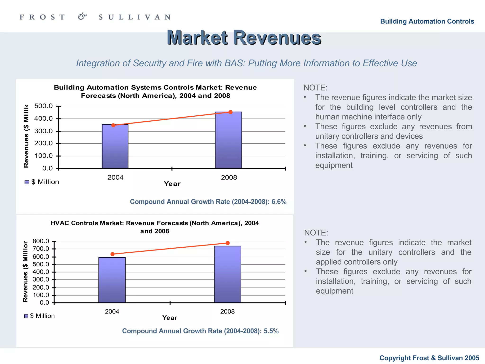 Ebt Building Security Briefing | PPT | Home Security | Home & Garden