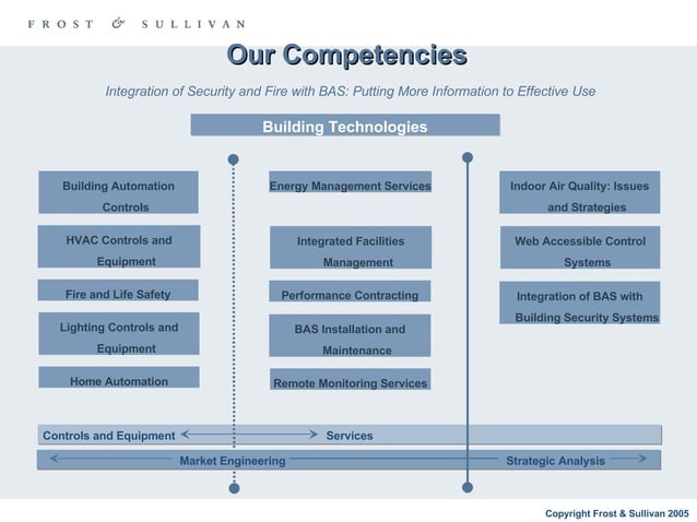 Ebt Building Security Briefing | PPT | Home Security | Home & Garden