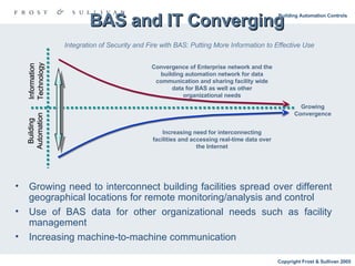 Ebt Building Security Briefing | PPT | Home Security | Home & Garden