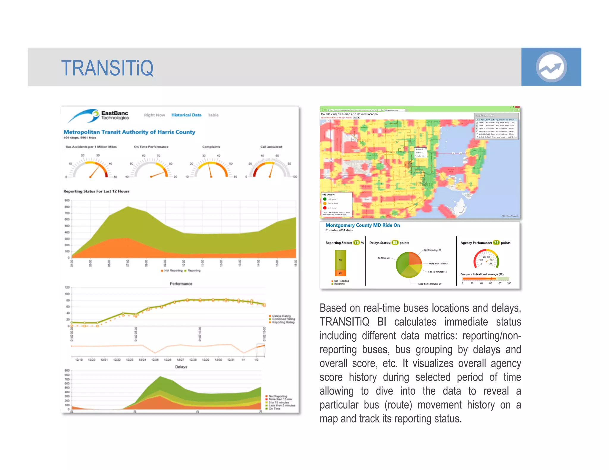 EastBanc Technologies Data Visualization/BI Portfolio | PPT