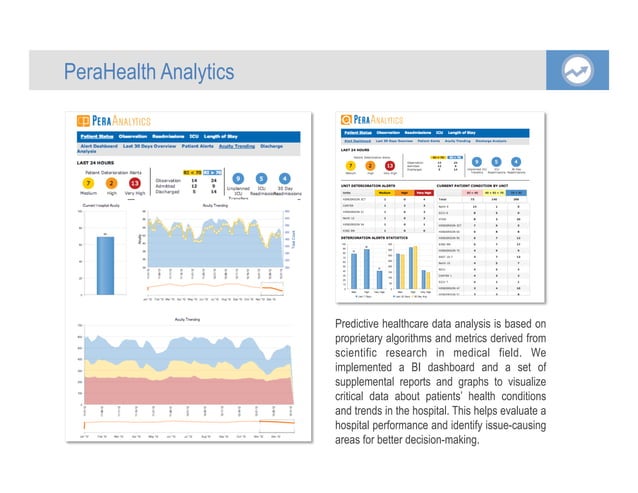 EastBanc Technologies Data Visualization/BI Portfolio | PPT