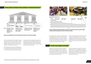 Adaptive Automotive Development: Faster and more targeted innovations through agile methods | PDF