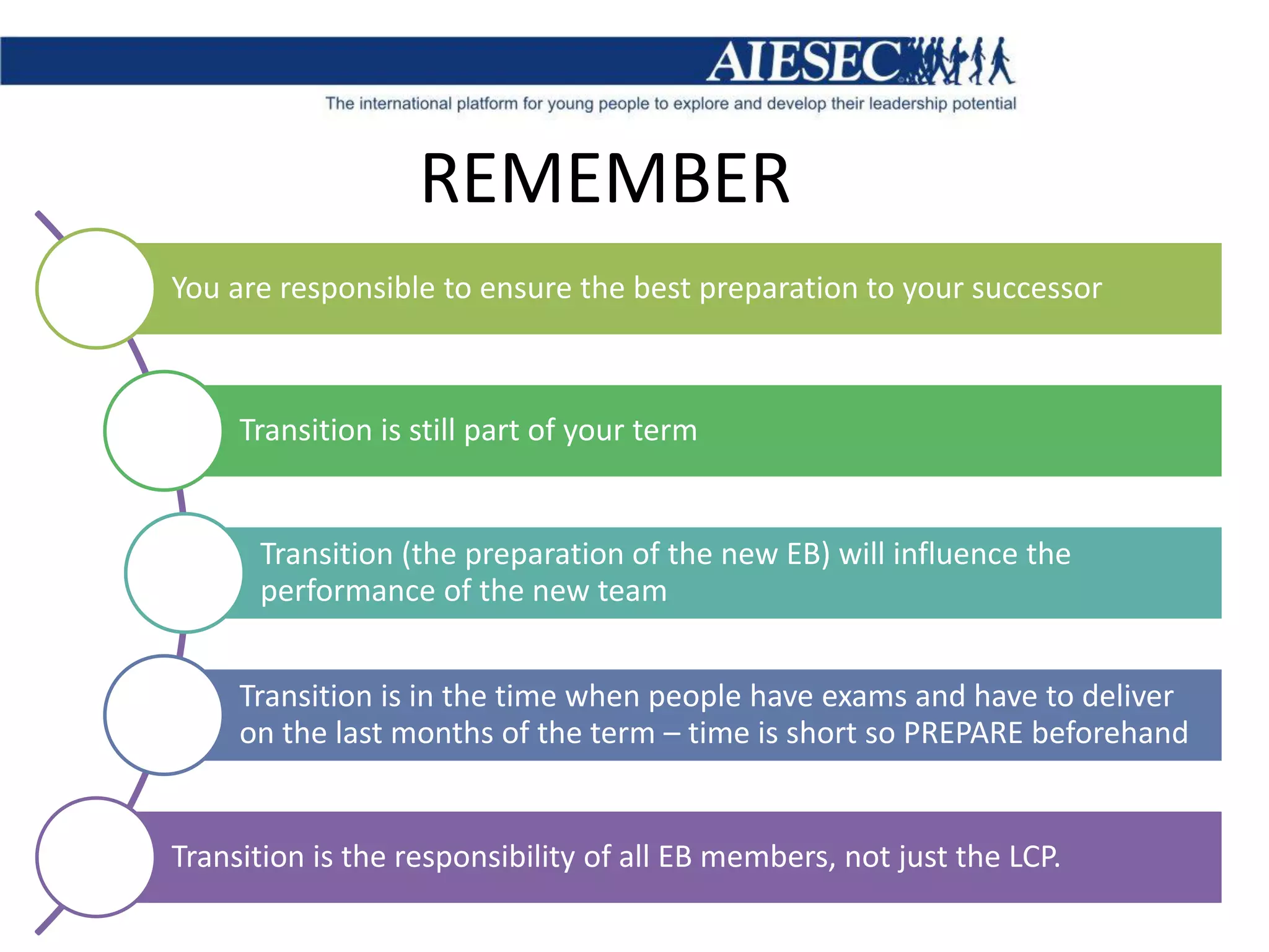 EB transition guidelines | PPT