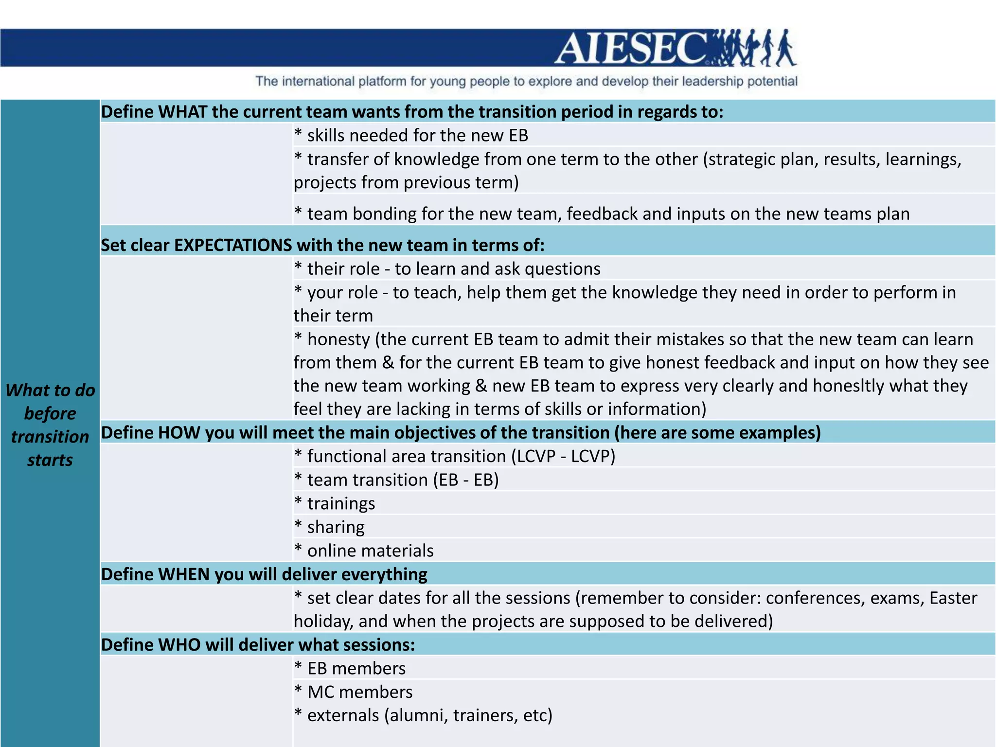 EB transition guidelines | PPT