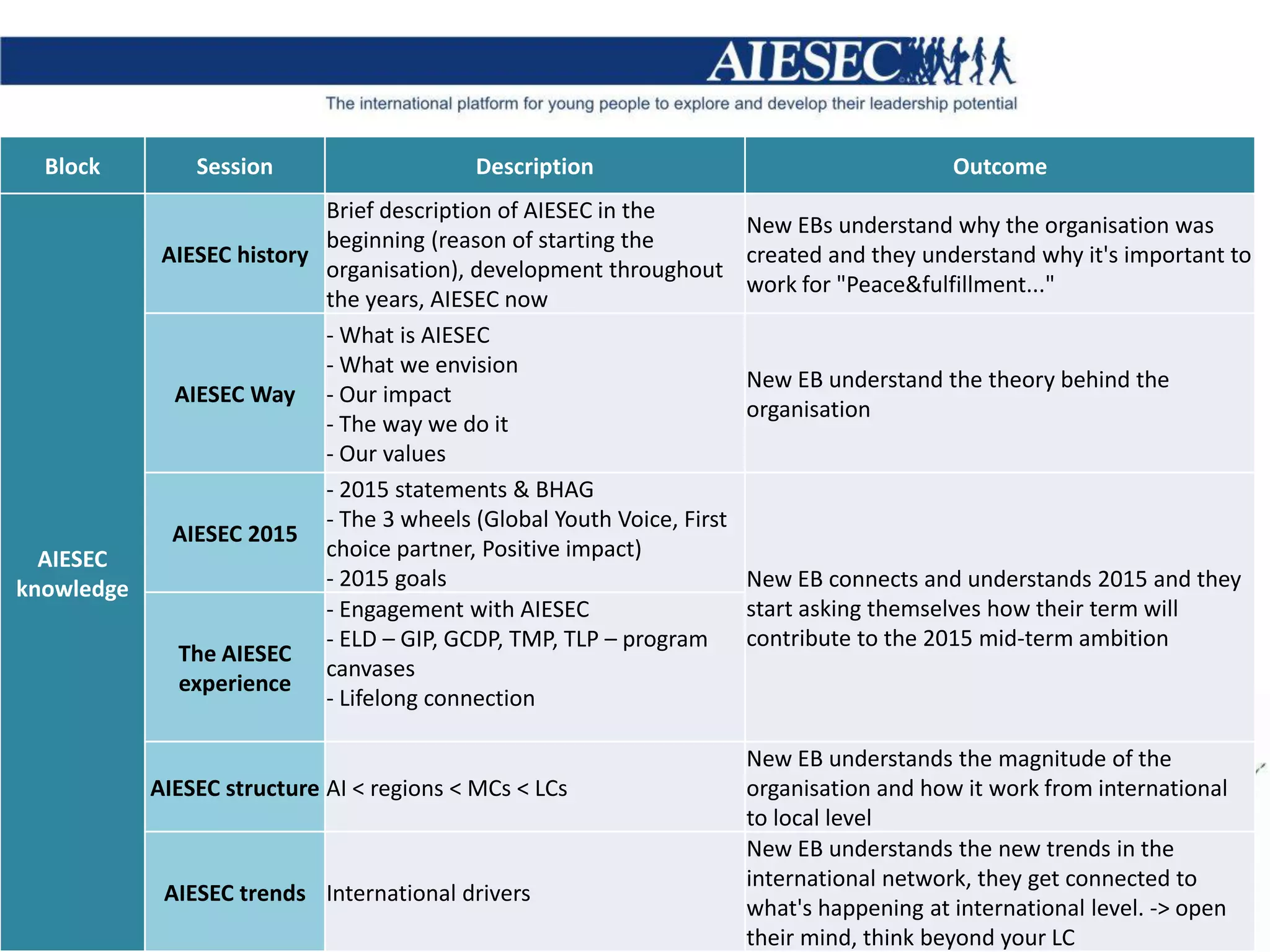 EB transition guidelines | PPT