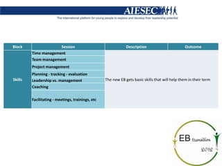 EB transition guidelines | PPT