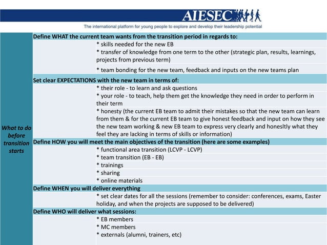 EB transition guidelines | PPT