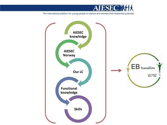 EB transition guidelines | PPT