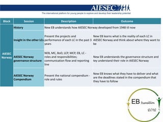 EB transition guidelines | PDF