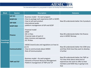 EB transition guidelines | PPT