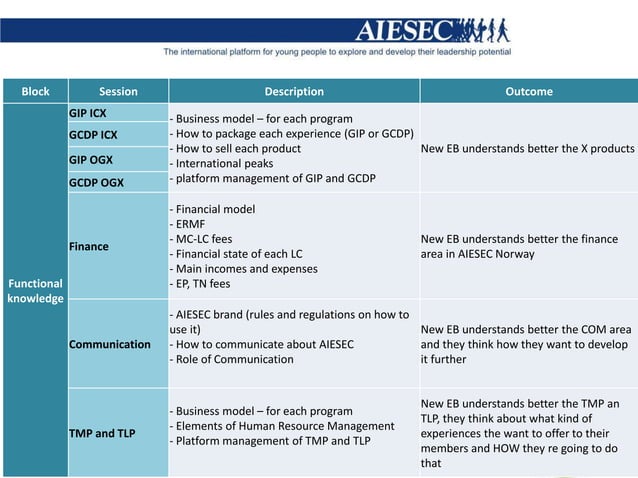 EB transition guidelines | PPT