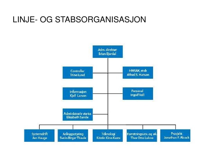 EBU1 Forelesning organisasjon og ledelse