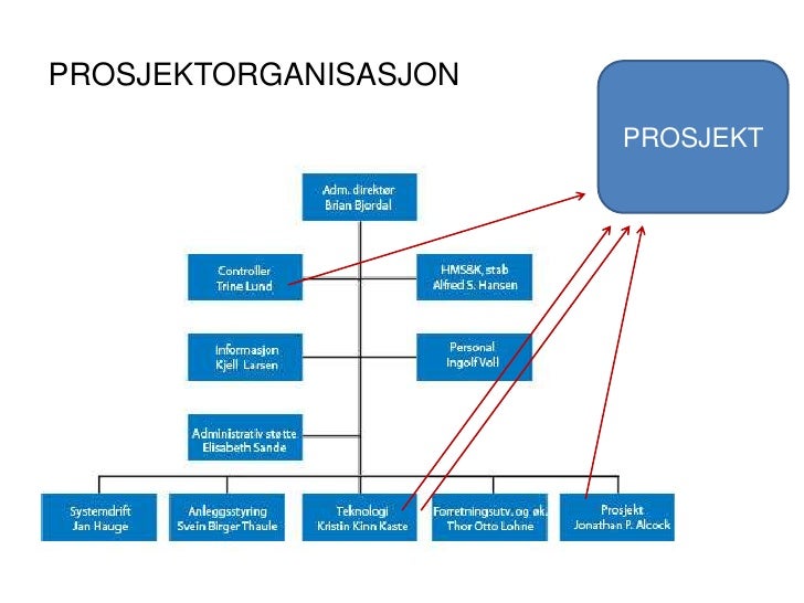EBU1 Forelesning organisasjon og ledelse