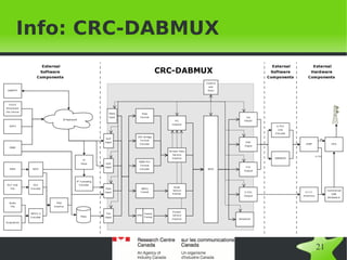 EBU DRW 2012 - CRC mmbTools Overview | PPT