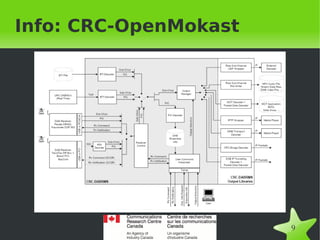 EBU DRW 2012 - CRC mmbTools Overview | PPT