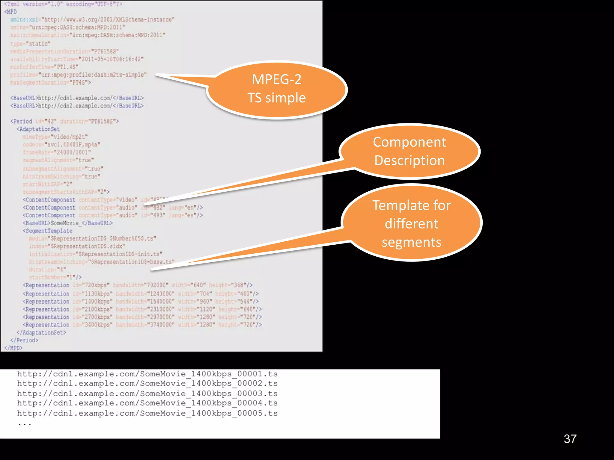 Ebu mpeg dash-webinar043 | PDF