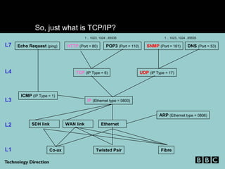 How Secure is TCP/IP - A review of Network Protocol | PDF